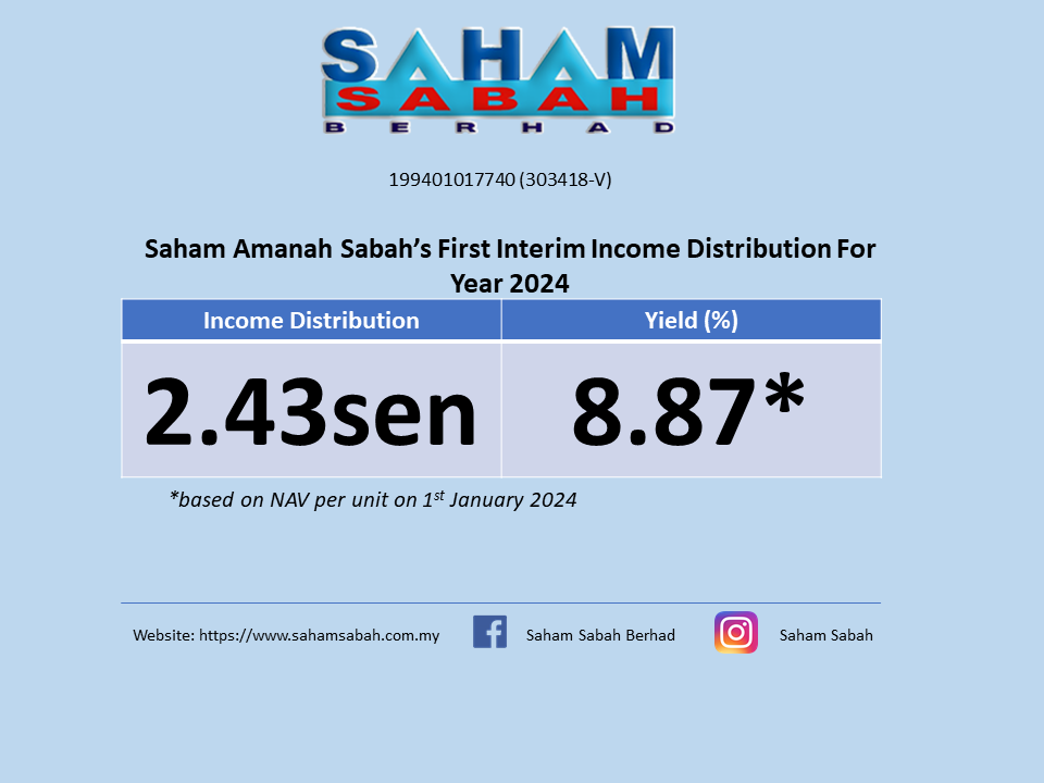 Saham Sabah Berhad - Your Preferred UTMC - Investment Services in Kota ...